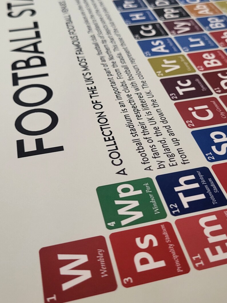 UK Football Stadiums - Periodic Table Art Print - English, Scottish ...
