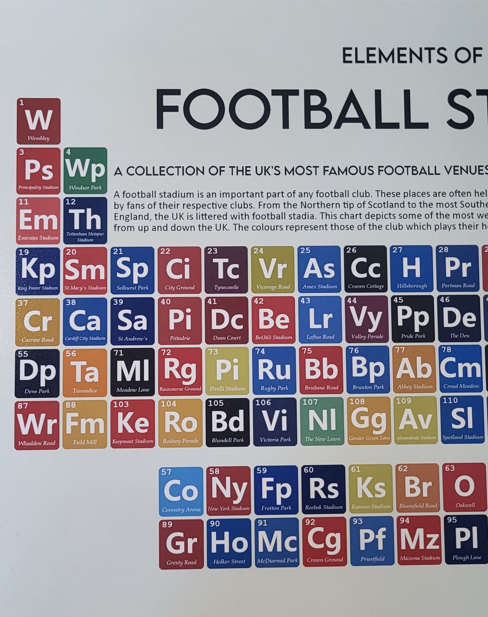 UK Football Stadiums Periodic Table Art Print English, Scottish, Welsh ...