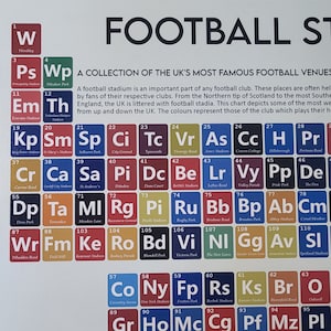 UK Football Stadiums - Periodic Table Art Print - English, Scottish ...