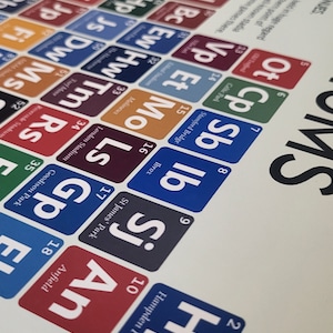 UK Football Stadiums - Periodic Table Art Print - English, Scottish ...