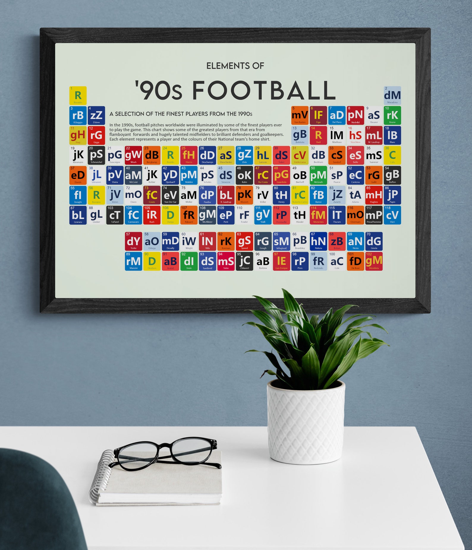 90s Football Periodic Table Art Print the Best Players From the 1990s ...