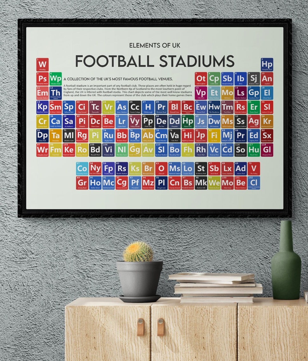 UK Football Stadiums Periodic Table Art Print English, Scottish, Welsh ...