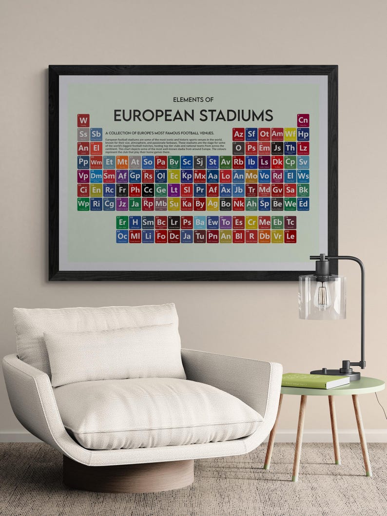 European Football Stadiums - Periodic Table Art Print - Stadia From ...