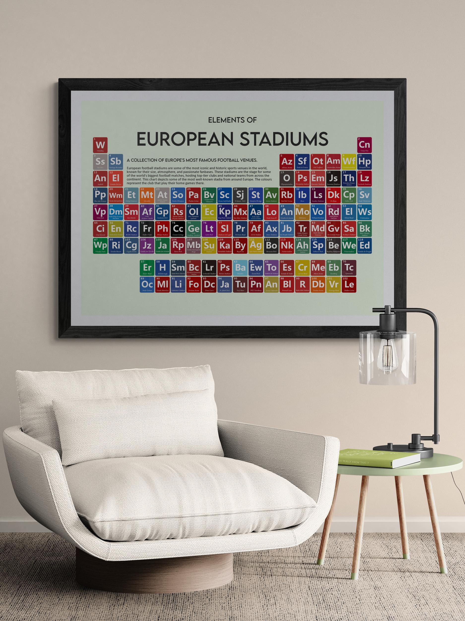 European Football Stadiums - Periodic Table Art Print - Stadia From ...