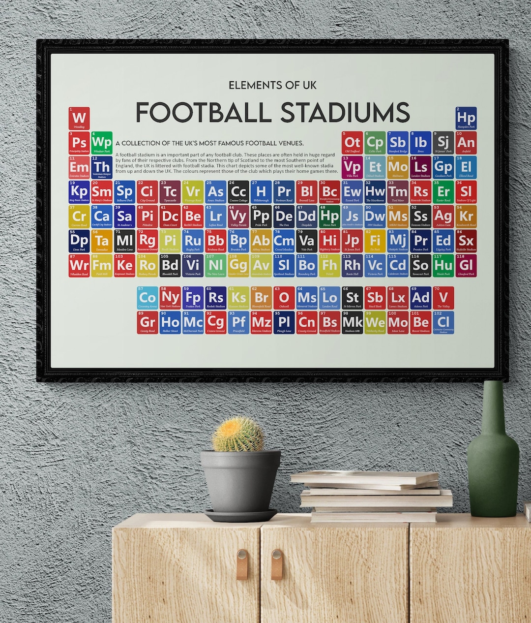 UK Football Stadiums - Periodic Table Art Print - English, Scottish ...
