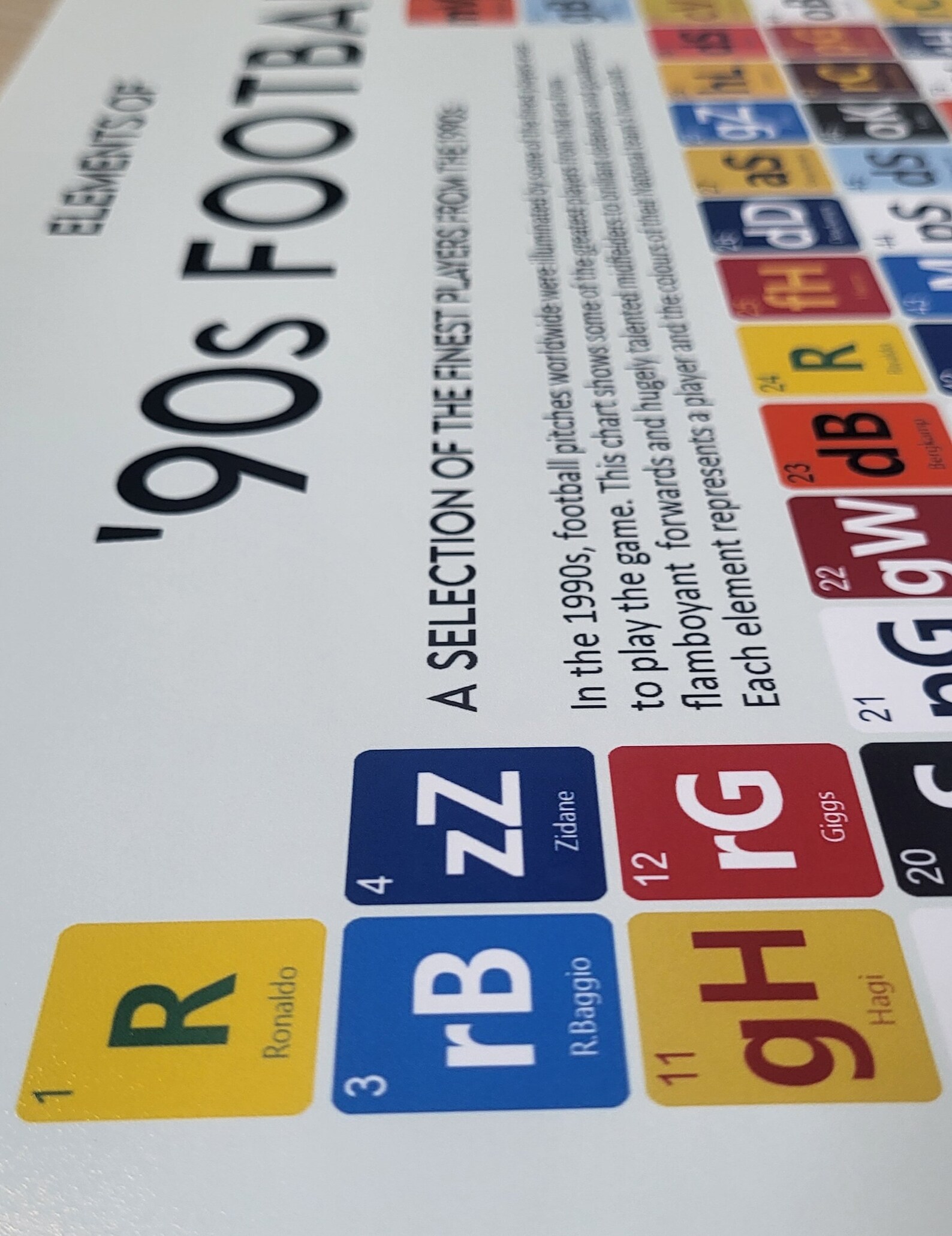 90s Football Periodic Table Art Print the Best Players From the 1990s ...