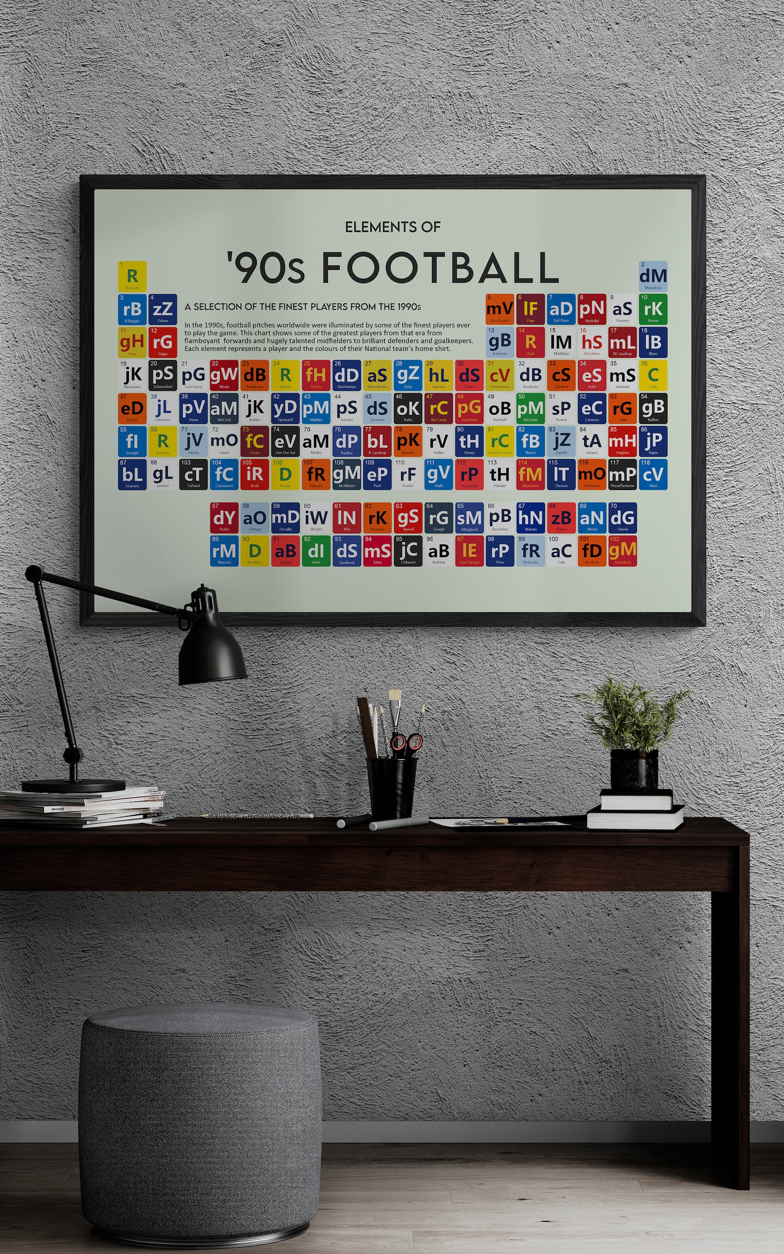 90s Football Periodic Table Art Print the Best Players From the 1990s ...