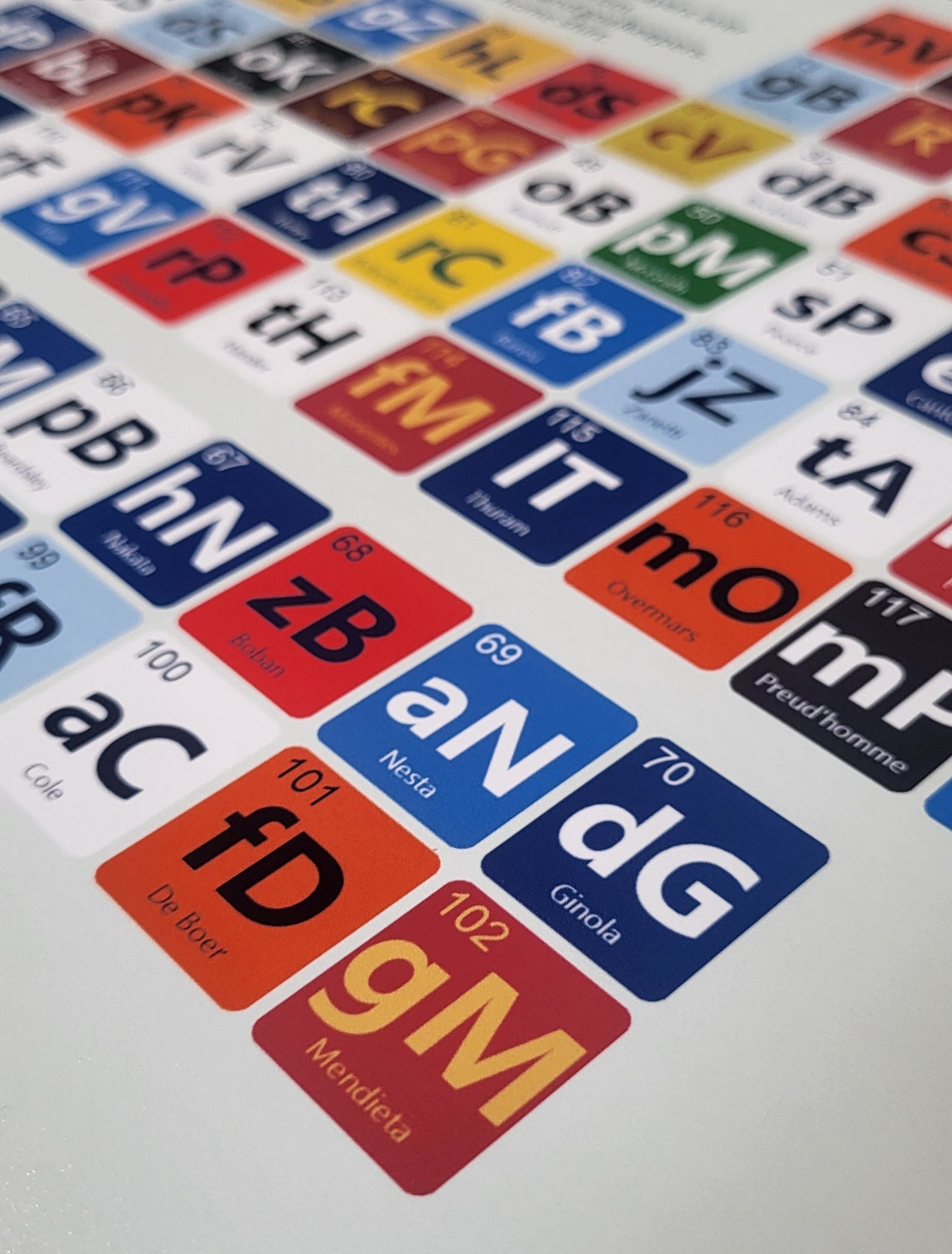 90s Football Periodic Table Art Print the Best Players From the 1990s ...