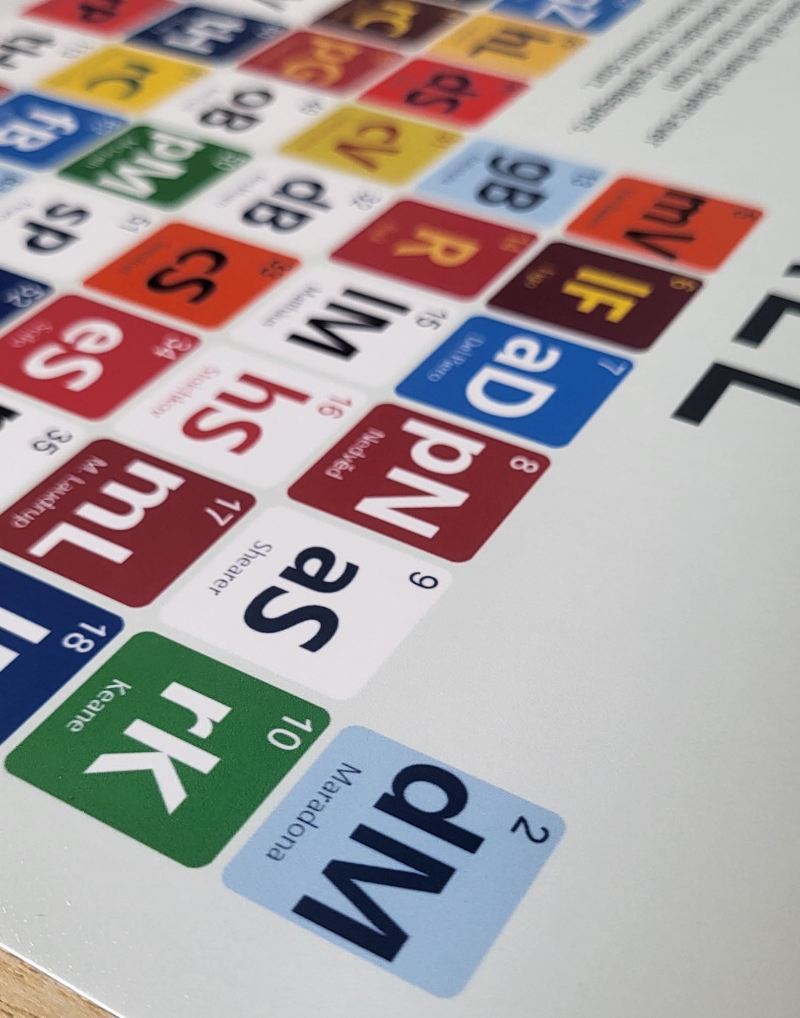 90s Football Periodic Table Art Print the Best Players From the 1990s ...