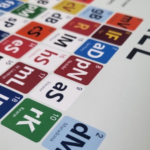 90s Football - Periodic Table Art Print - the Best Players From the ...
