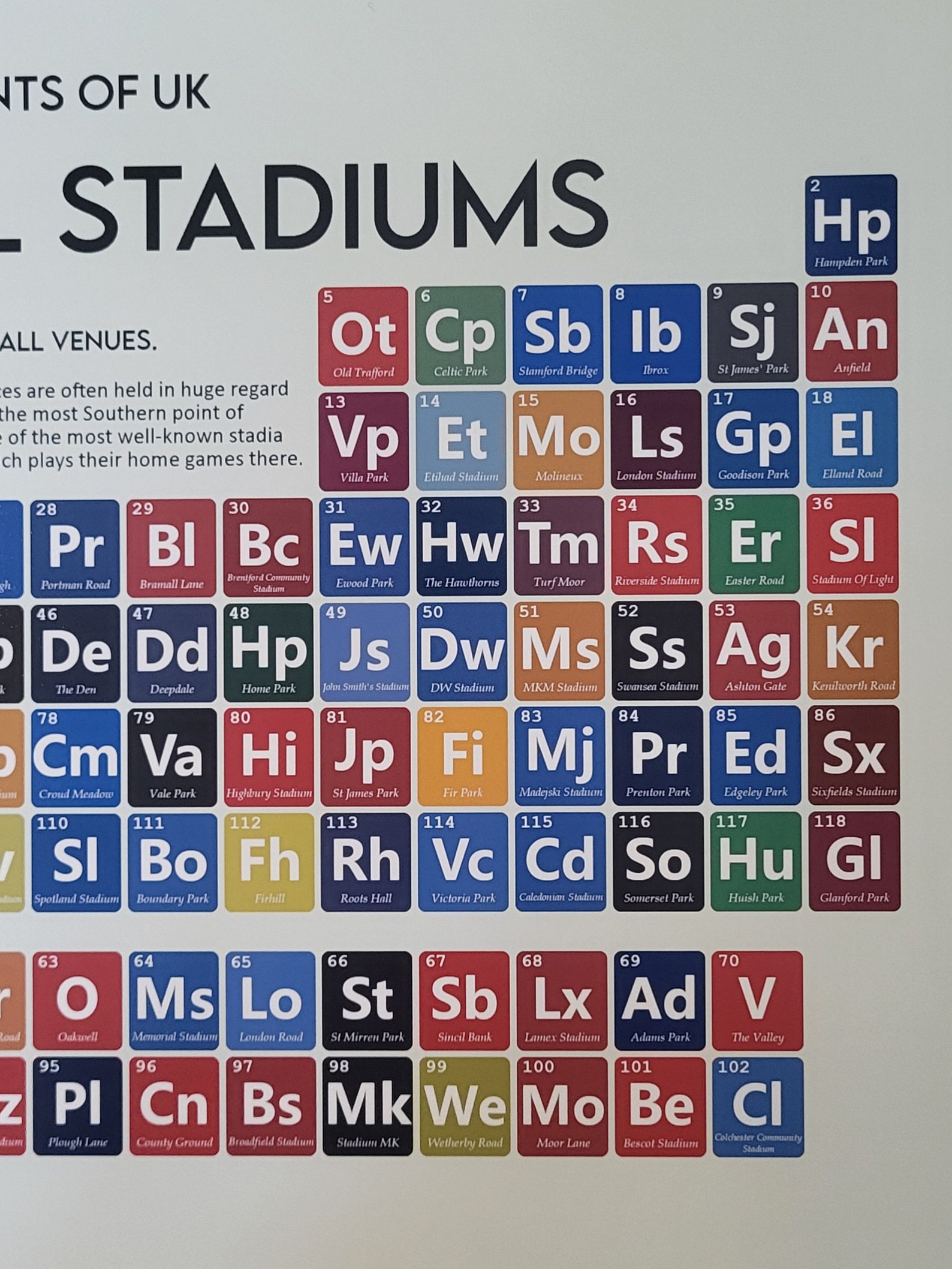 UK Football Stadiums Periodic Table Art Print English, Scottish, Welsh ...