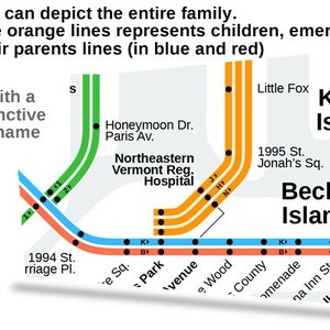 Metrolife,map You Life. I'll Draw Your Life in a Subway Map Fashion ...