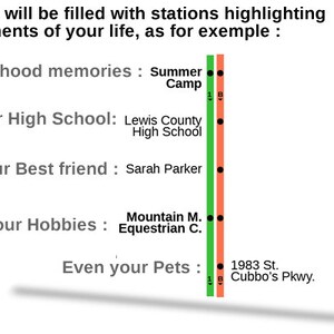 Metrolife,map You Life. I'll Draw Your Life in a Subway Map Fashion ...
