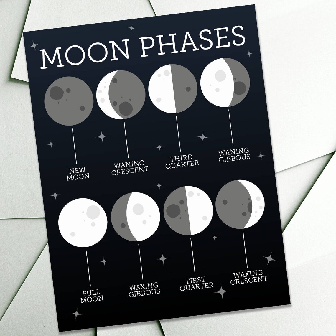 Moon Phases & Constellations Posters and Worksheets - Etsy