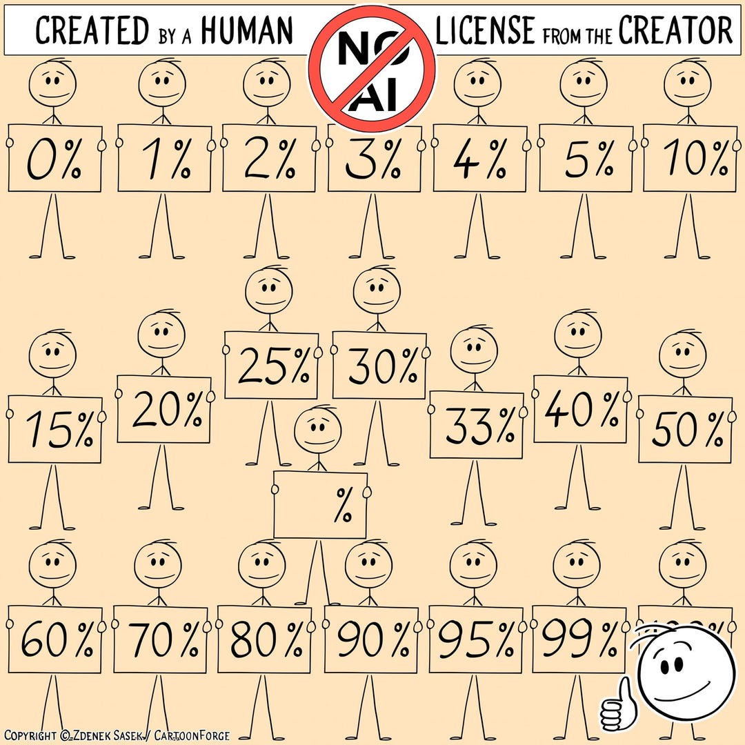 Stick Figure Percentage Clipart: Cartoon Graphics (digital Download ...