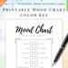 Printable Mood Chart Coloring Key, Daily, Monthly Planner Insert ...
