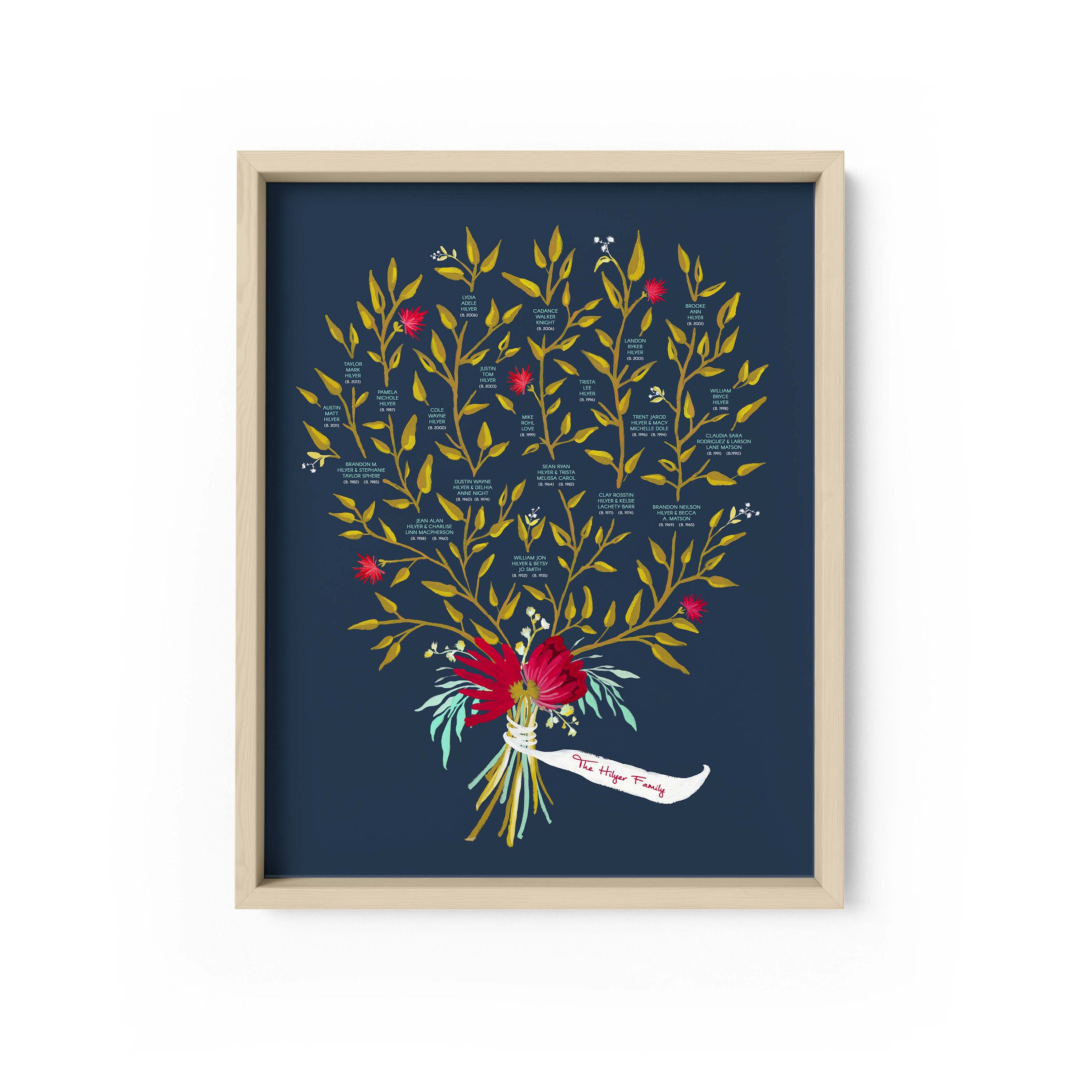 Custom Family Tree Family Tree Print Family History Family - Etsy