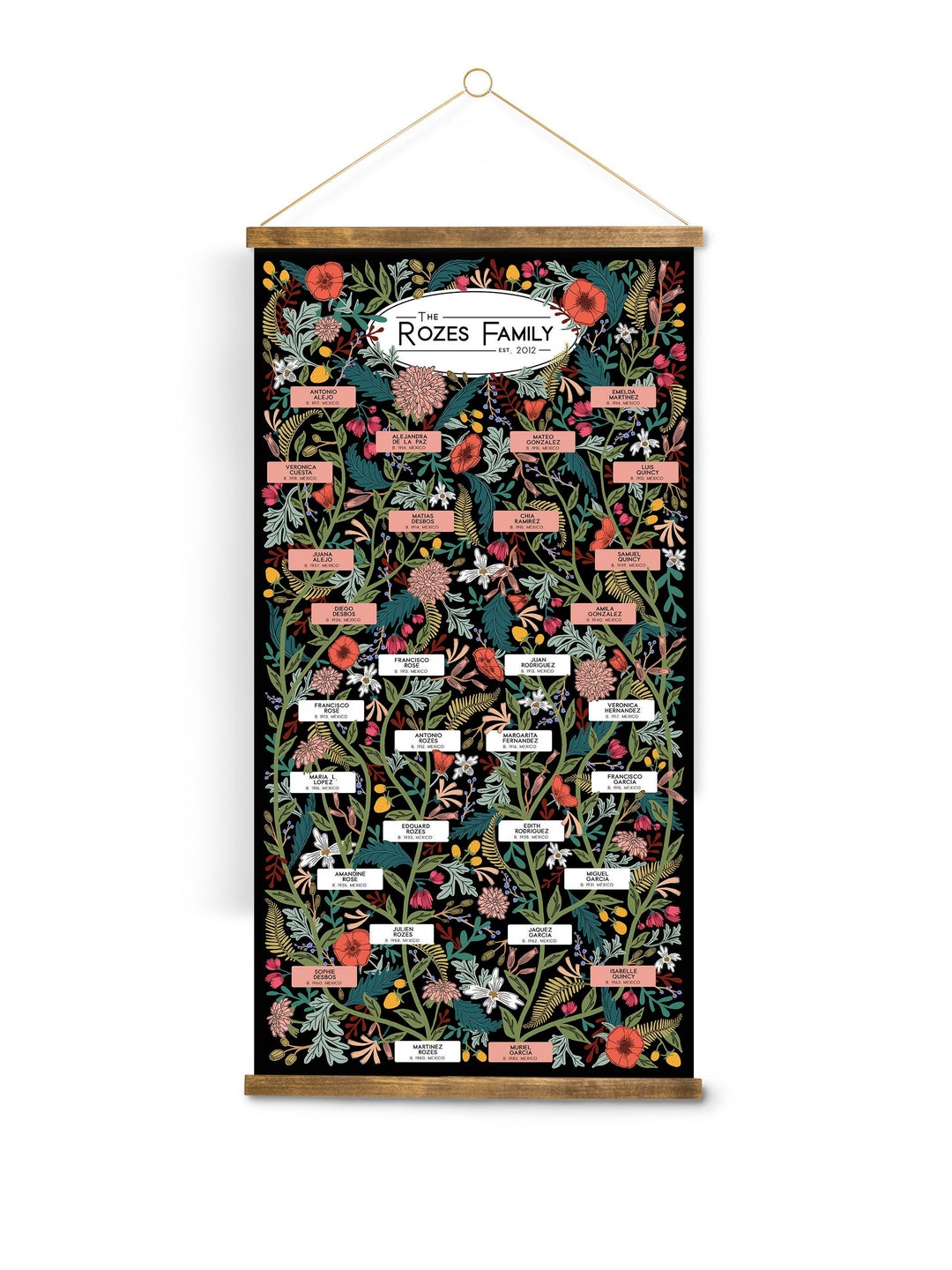 Family Tree | Custom Family Tree | Family Tree Chart | Canvas Tapestry ...