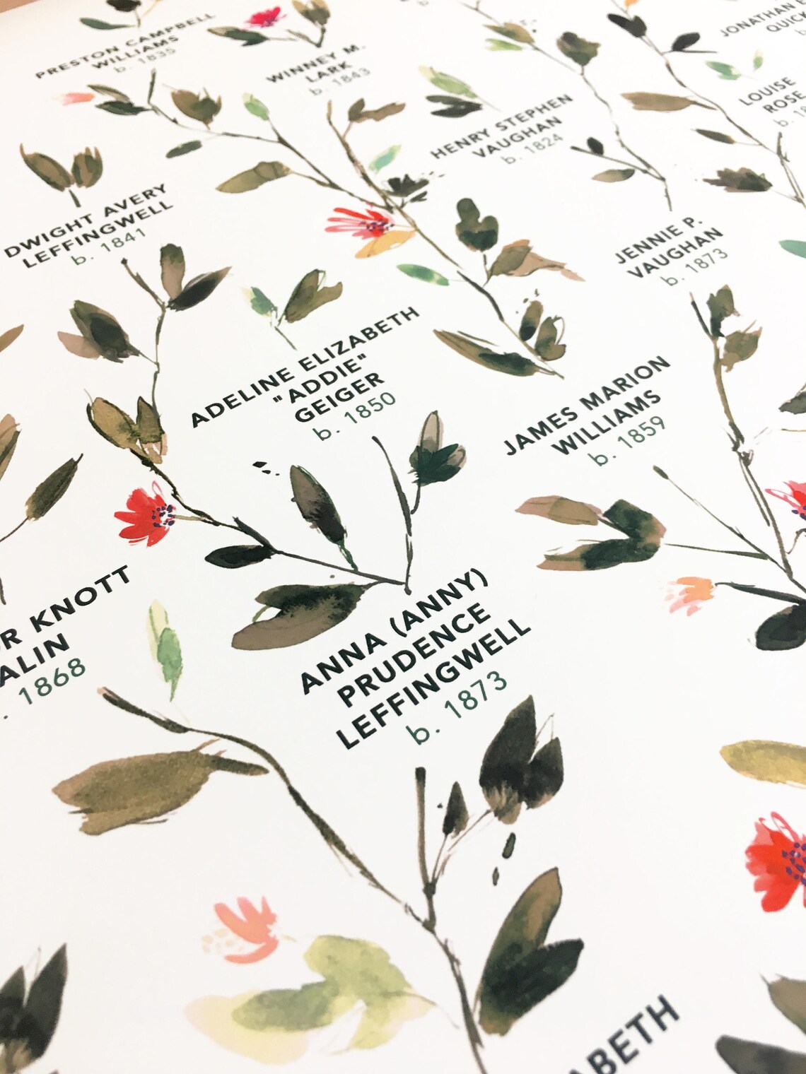 Custom Family Tree, Family Tree Print, Family History, Family Chart ...