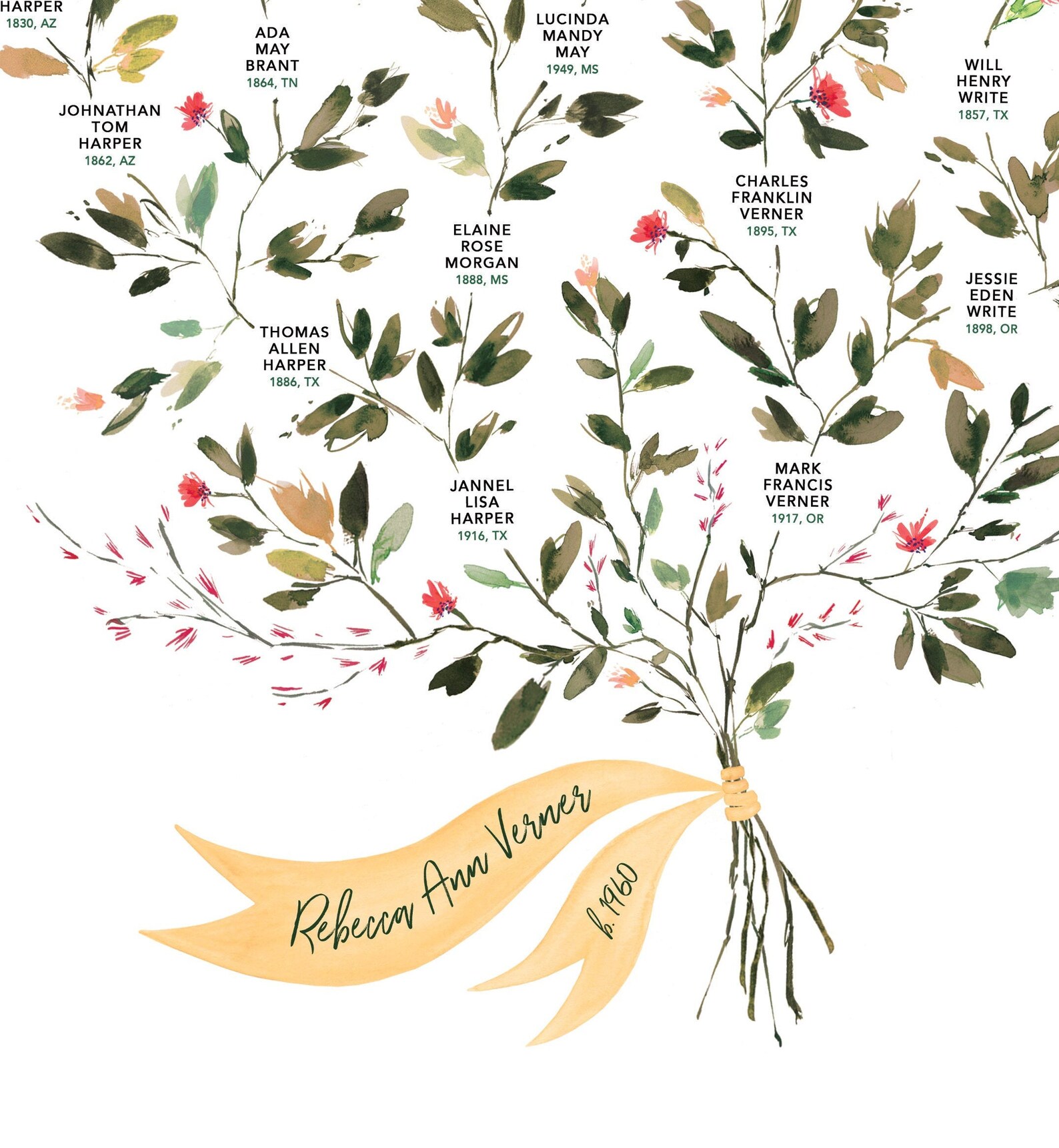 Custom Family Tree, Family Tree Print, Family History, Family Chart ...