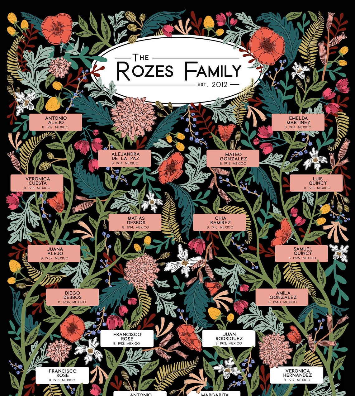 Family Tree Custom Family Tree Family Tree Chart Canvas - Etsy