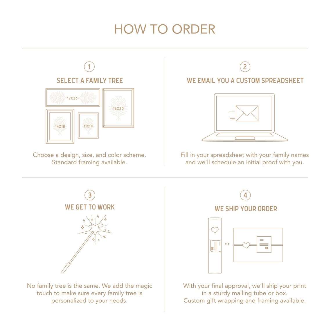 Custom Family Tree Family Tree Print Family History Family | Etsy