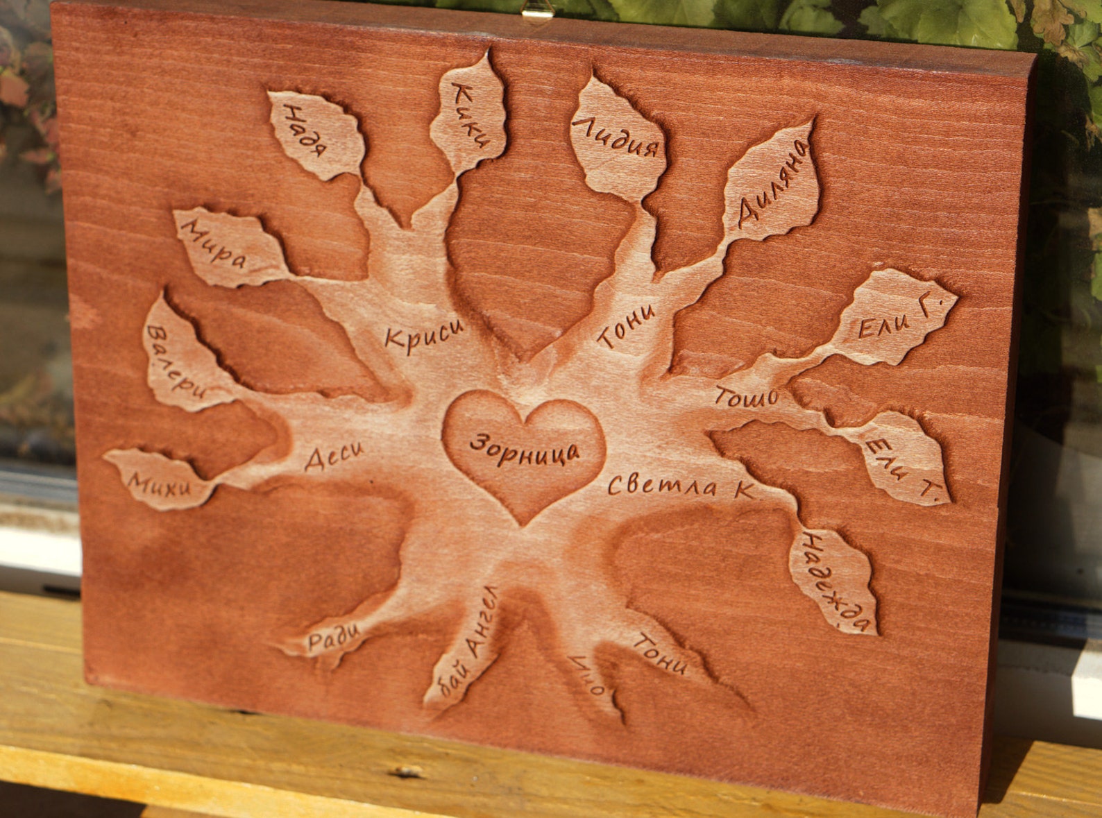 Custom Family Tree Family Tree Chart And Ancestry Chart Etsy custom-family-tree-family-tree-chart-and-ancestry-chart-etsy