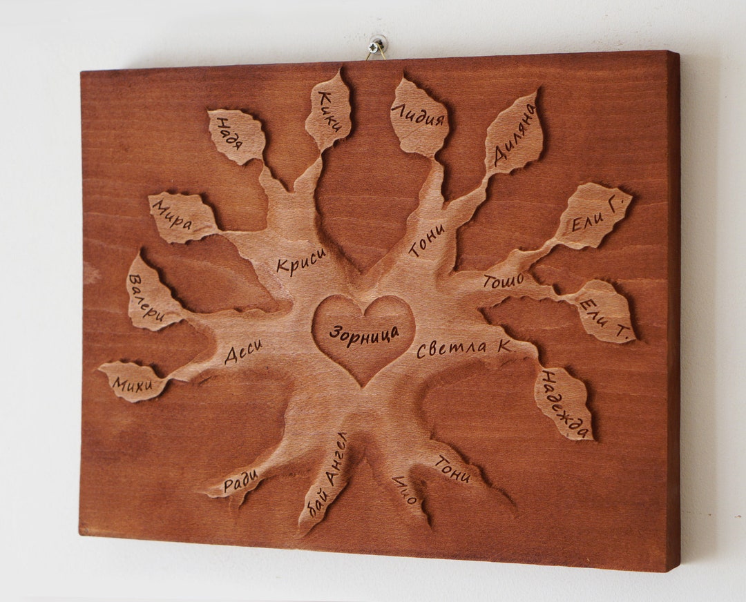 Custom Family Tree, Wooden Family Tree of Blood Line, Wood Carving of ...