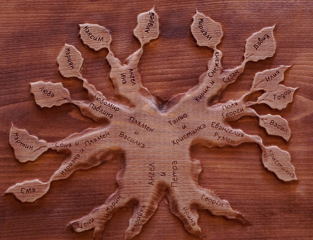 Custom Family Tree, Family Tree Chart and Ancestry Chart According a ...