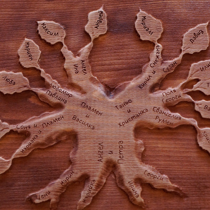 Ancestry Chart - Etsy