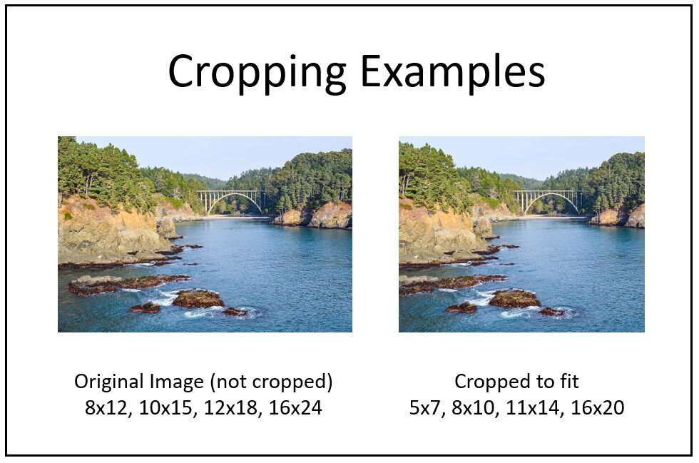 Mendocino Coast Russian Gulch State Park Coastal Landscape - Etsy