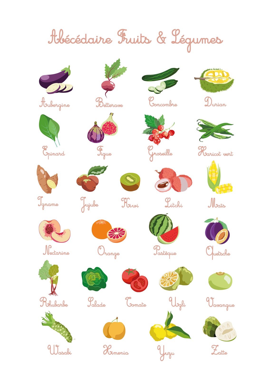 FRUITS & VEGETABLES Alphabet Poster - Etsy