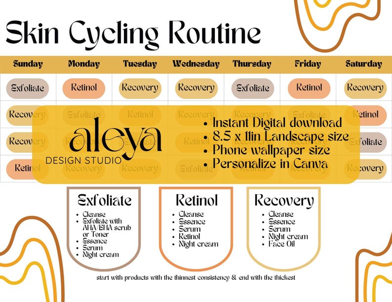 Skin Cycling Routine Template Guide & Steps Customizable Skin Care ...