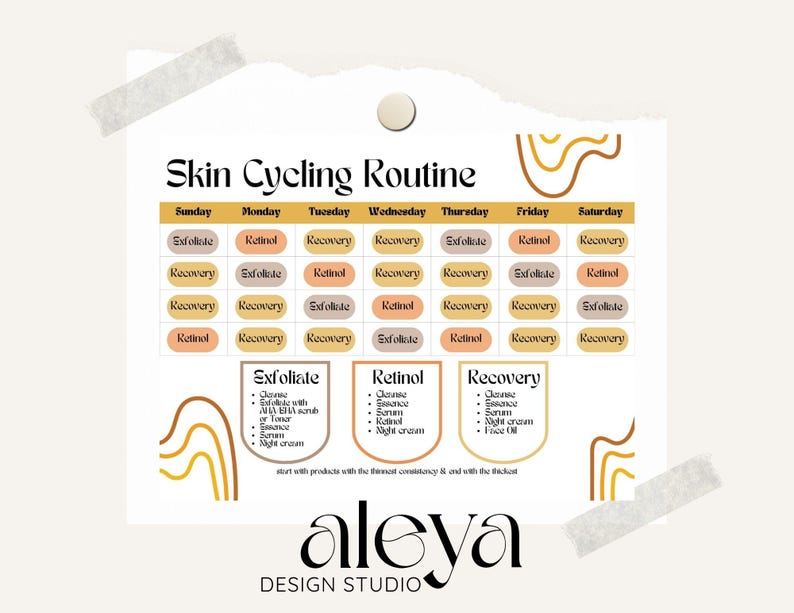 Skin Cycling Routine Template Guide & Steps Customizable Skin Care ...