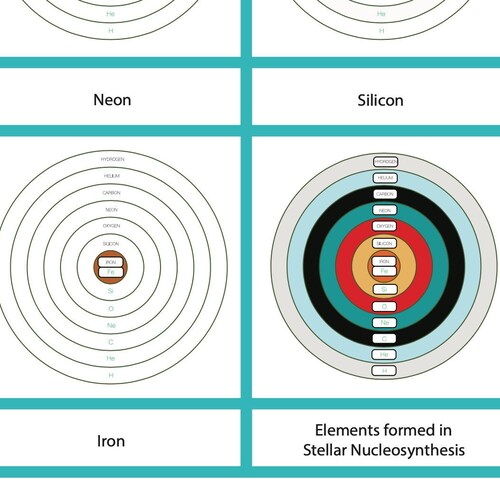Nucleosynthesis - Etsy