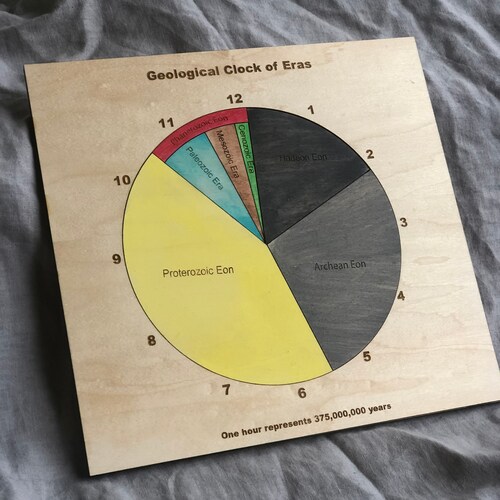 Reloj Montessori de Eras Reloj de Eones | Etsy España