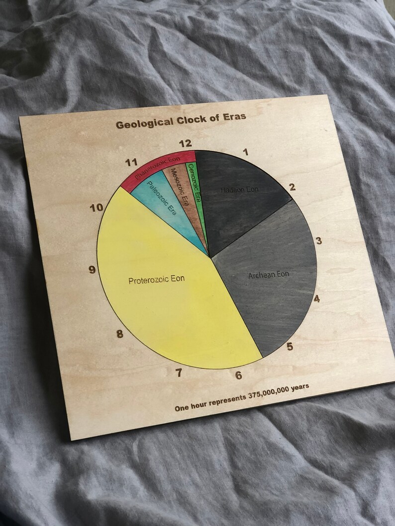 Reloj Montessori de Eras Reloj de Eones | Etsy España