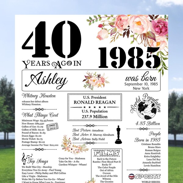40th Birthday Poster - Etsy