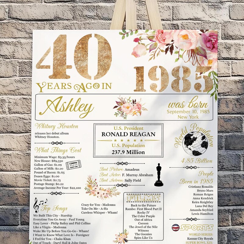 40th Birthday Poster - Etsy