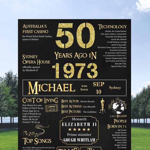50 Year Old Birthday Poster - Etsy