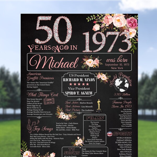 50th Birthday Banner - Etsy