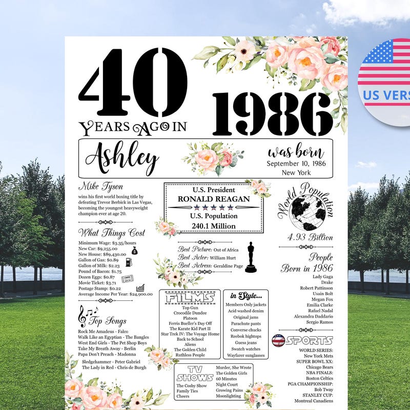 40th Birthday 1986 Decor - Etsy
