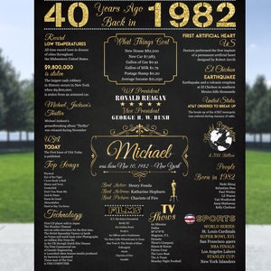 Personalized 40th Birthday Poster, 40th Birthday, What Happened in 1982 ...