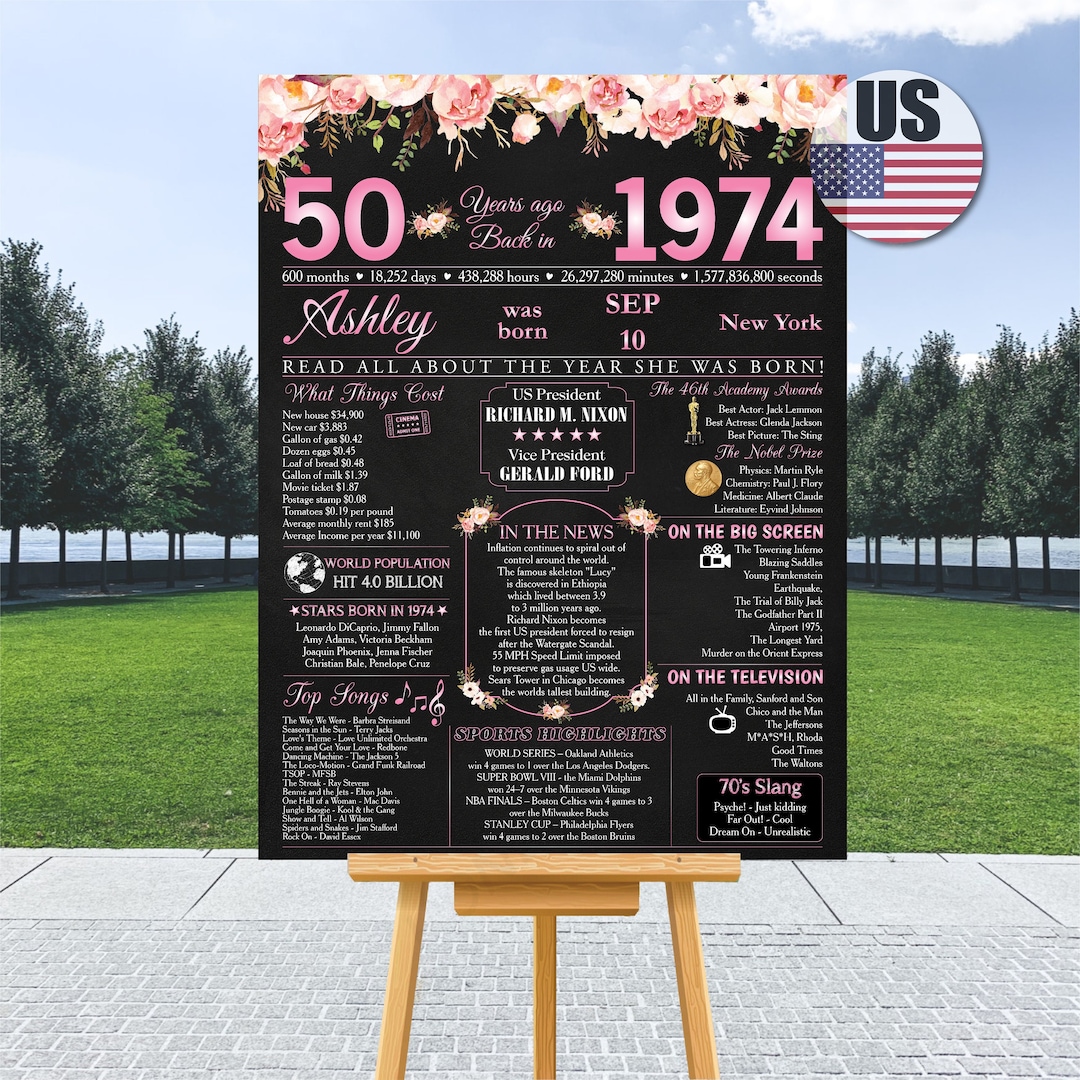 Rose Gold 50th Birthday Poster Personalized 50th Birthday Poster 50th ...