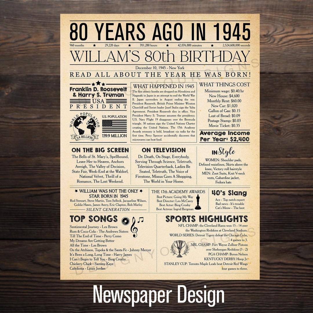 80th Poster, Back in 1945, 80th Newspaper, 80th Birthday Poster, 1945 ...