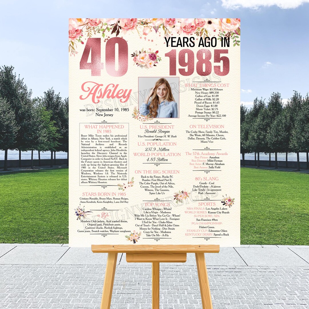 Printable 40th Birthday Poster With Flowers, 40th Gift for Women, 40th ...
