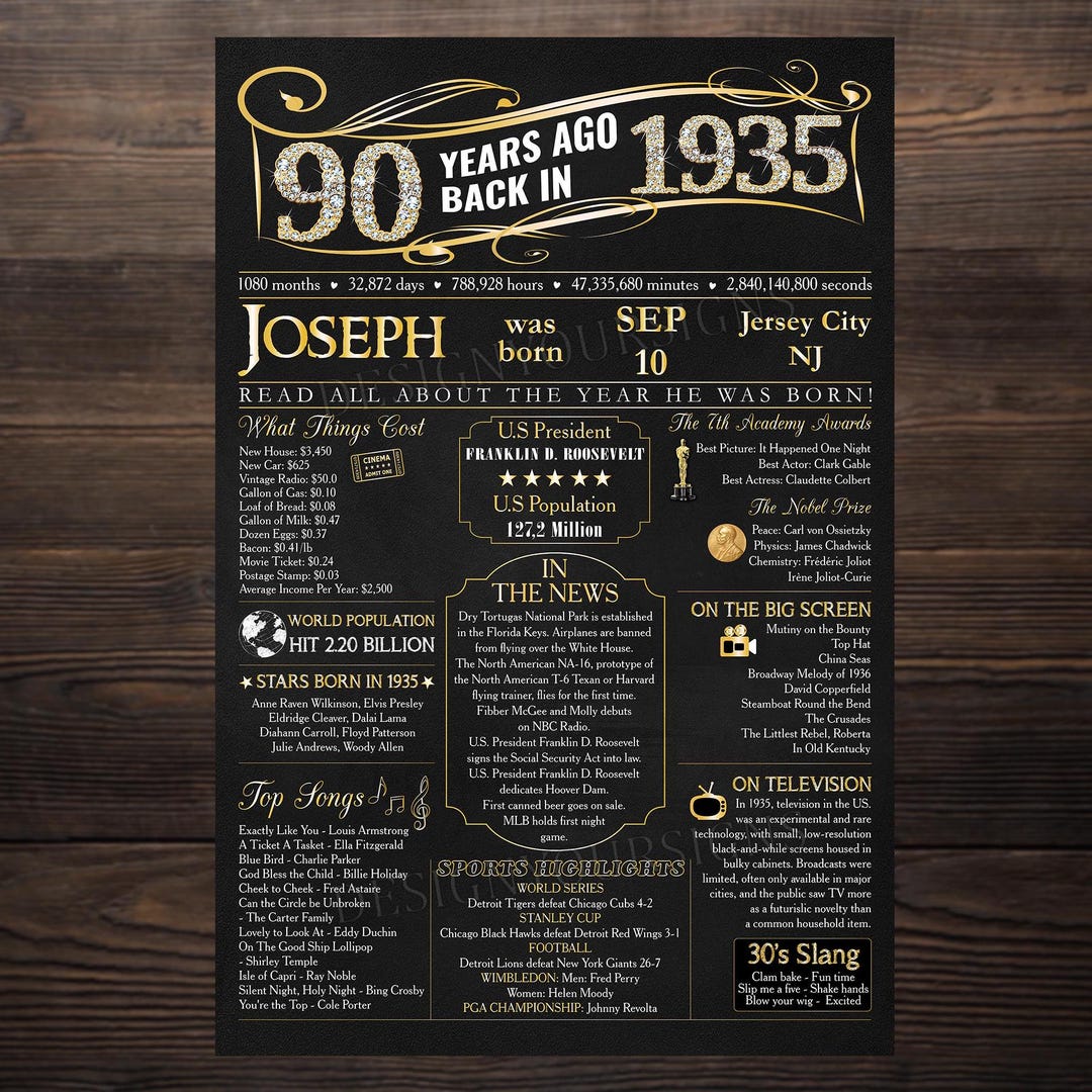 90er Jahre Poster, Back in 1935, 90er Jahre Poster schwarz gold, 90er ...