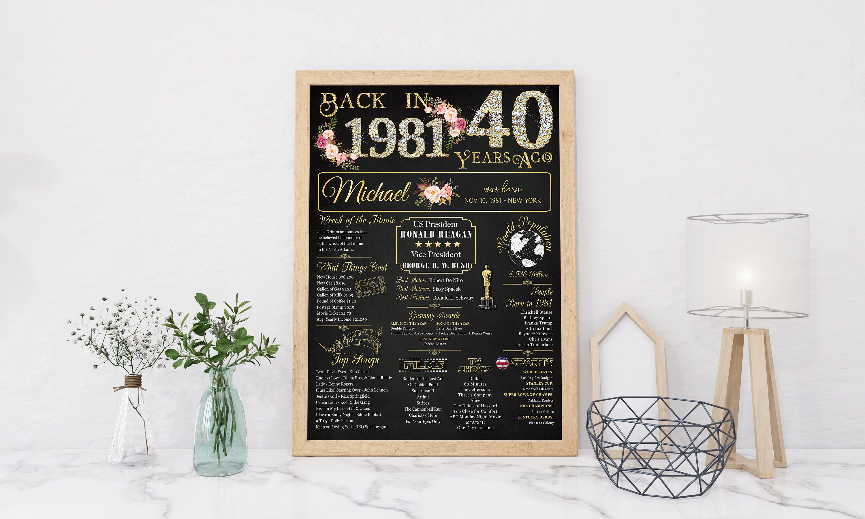 Personalized 40th Birthday Poster 40th Birthday Poster 40 | Etsy