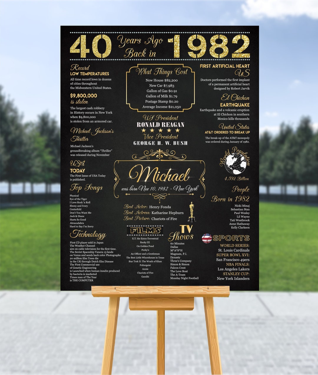 Personalized 40th Birthday Poster, 40th Birthday, What Happened in 1982 ...