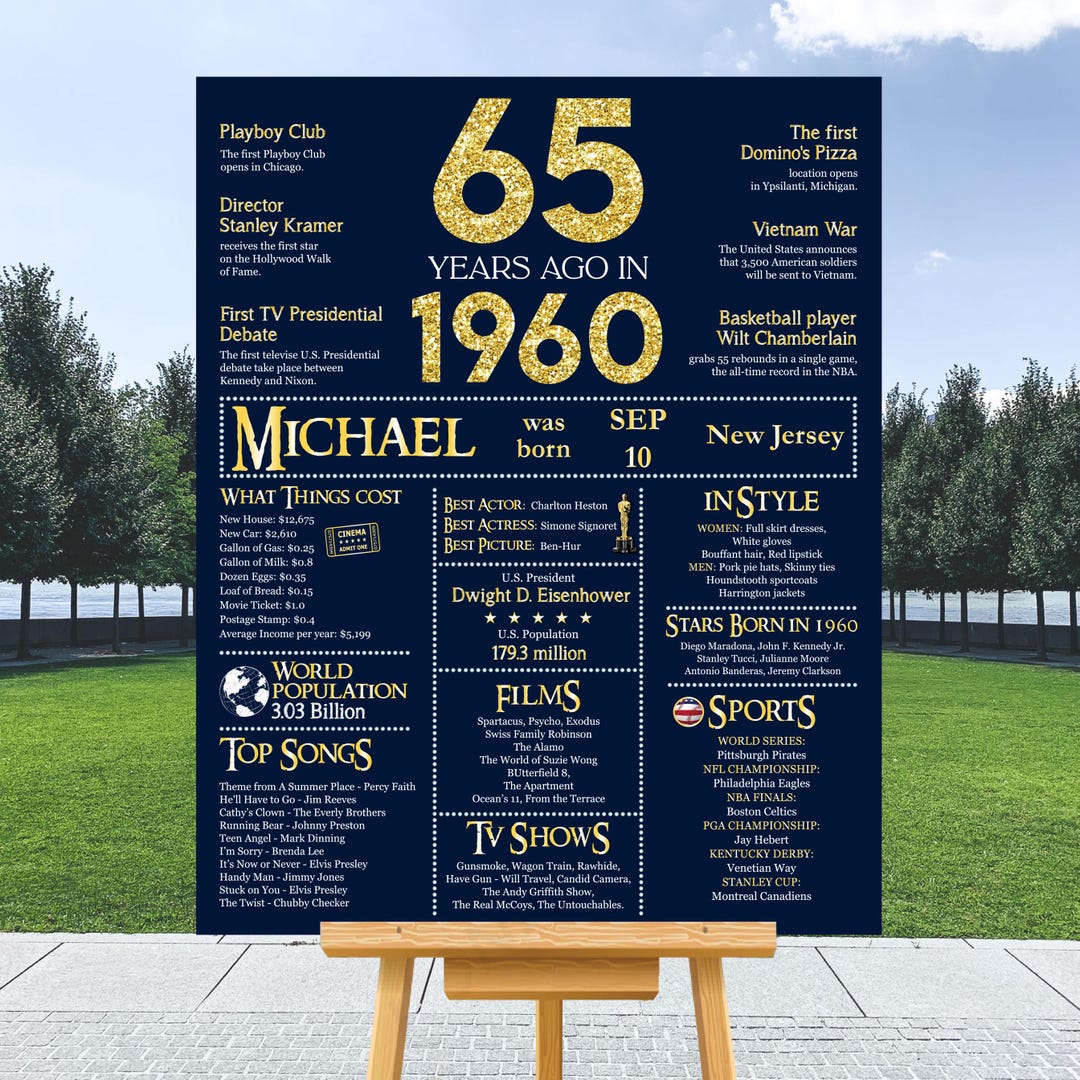 65th Navy and Gold Poster, 65th Birthday Poster Printable, 65th Poster ...